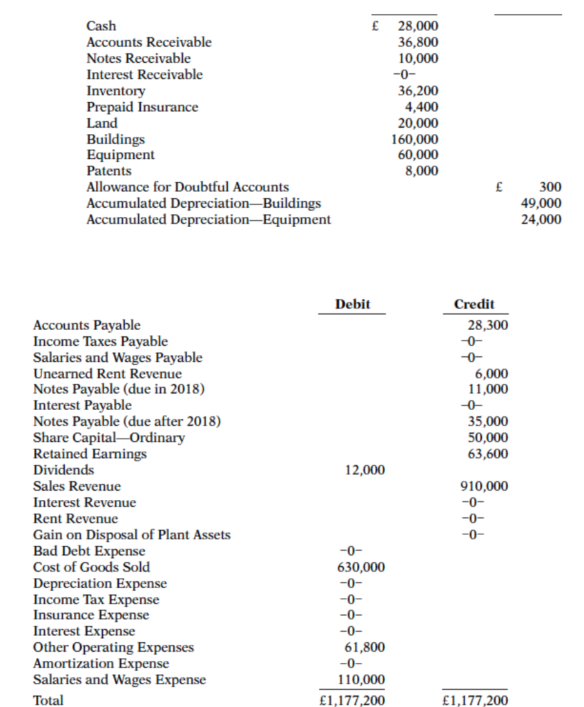 1)The following instructions relate to the Land: a) | Chegg.com