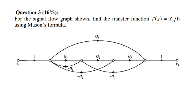 Solved Question-3 (16%): For the signal flow graph shown, | Chegg.com