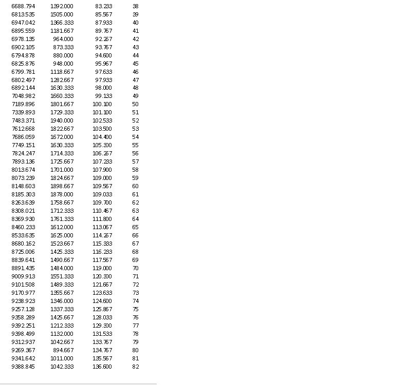 4. Consider a simple trend model with non-farm | Chegg.com