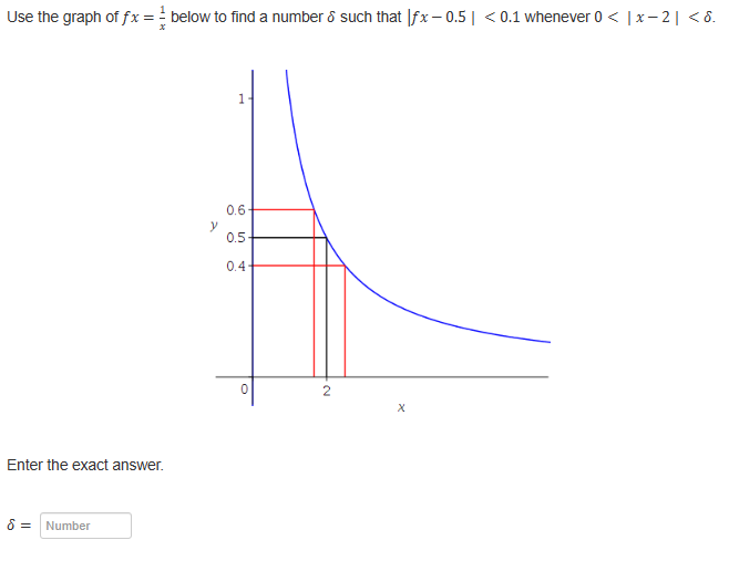 Solved Use the graph of fx=x1 below to find a number δ such | Chegg.com