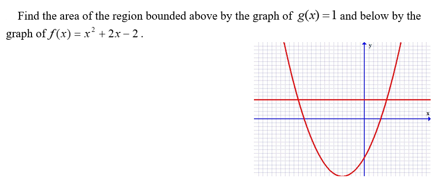 Solved Find the area of the region bounded above by the | Chegg.com