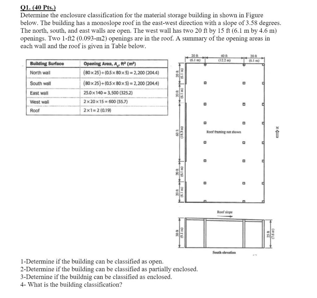 Solved 01. (40 Pts.) Determine the enclosure classification | Chegg.com