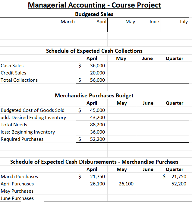 Solved Managerial Accounting - Course Project Budgeted Sales | Chegg.com