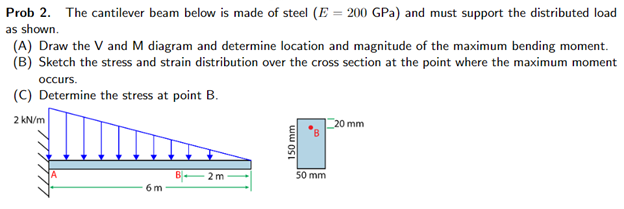 Solved Prob 2. The cantilever beam below is made of steel (E | Chegg.com