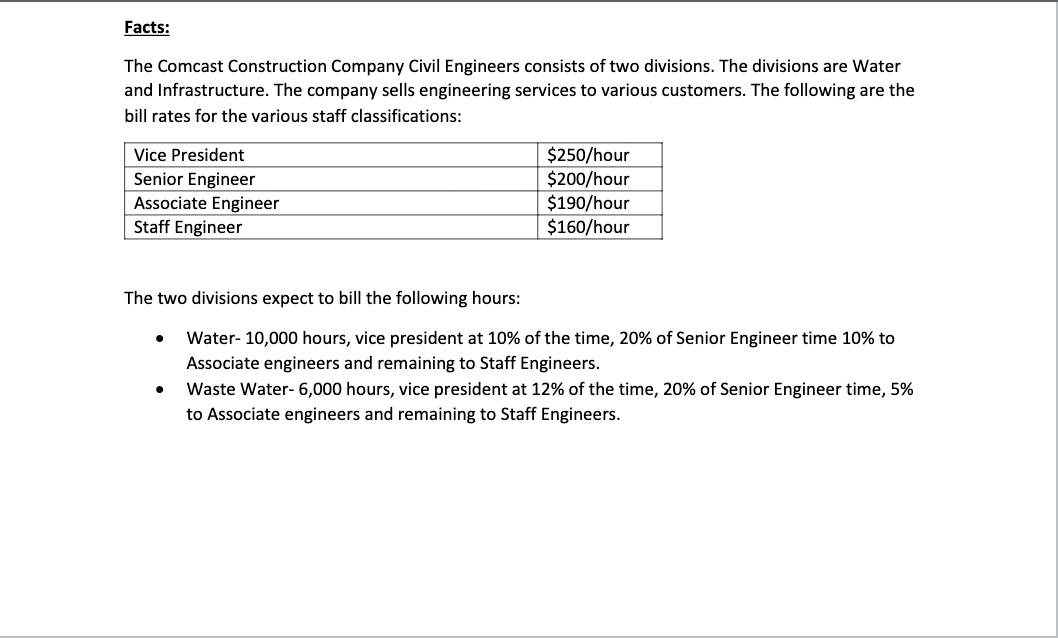 Facts: The Comcast Construction Company Civil | Chegg.com