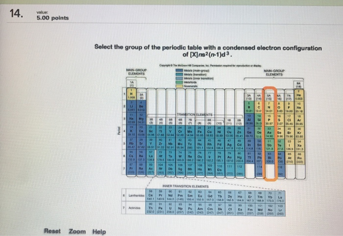 Solved 5.00 points Select the group of the periodic table | Chegg.com