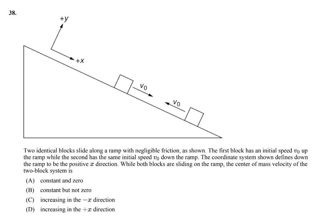 Solved 38. +y +X vo vo Two identical blocks slide along a | Chegg.com