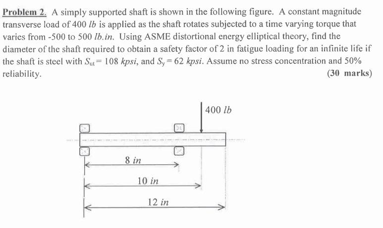 [Solved]: Problem 2. A simply supported shaft is shown in