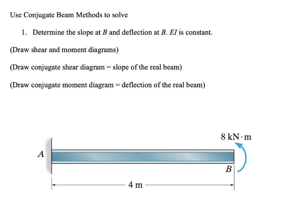 Solved Use Conjugate Beam Methods to solve 1. Determine the | Chegg.com