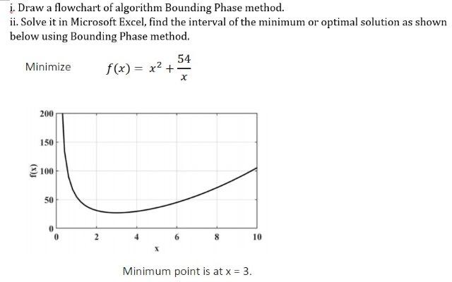 Solved i. Draw a flowchart of algorithm Bounding Phase | Chegg.com