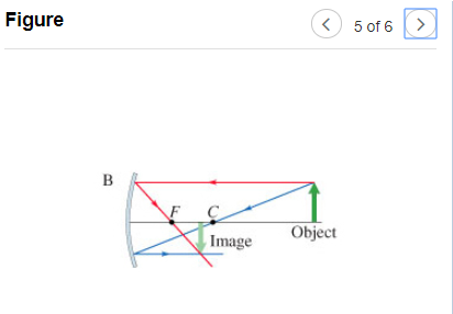 Solved A candle is placed in front of a convex mirror. Part | Chegg.com