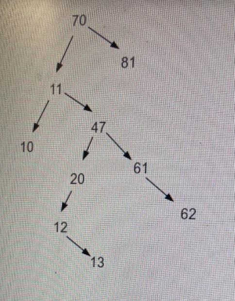 Solved Please list in preorder, inorder, level order | Chegg.com