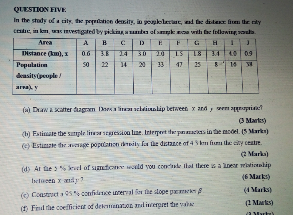 Solved QUESTION FIVE In the study of a city, the population | Chegg.com