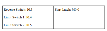 Solved Motor control with limit switches: As seen the | Chegg.com