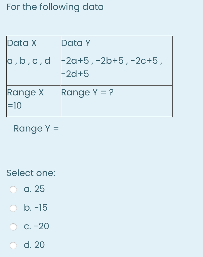 Solved For the following data Data X Data Y a, b,c,d | Chegg.com