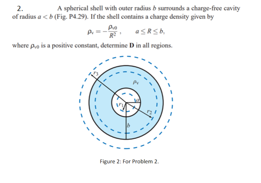 Solved 2. A spherical shell with outer radius b surrounds a | Chegg.com