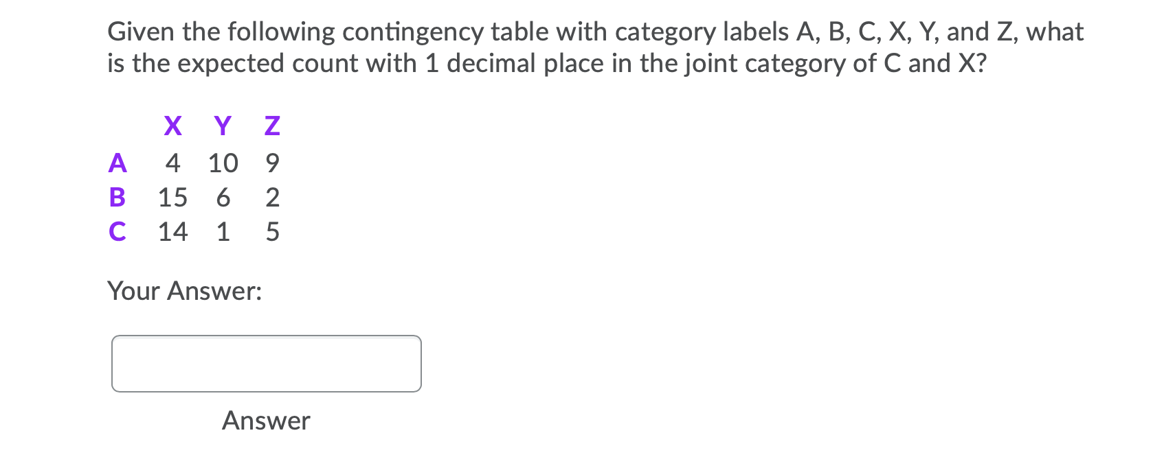 Solved Given the following contingency table with category | Chegg.com
