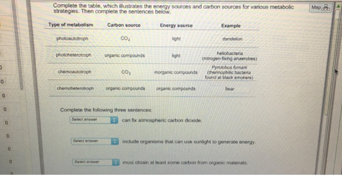 Solved Complete the table, which illustrates the energy | Chegg.com