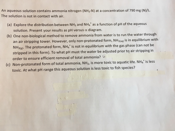 Solved An aqueous solution contains ammonia nitrogen (NH3-N) | Chegg.com