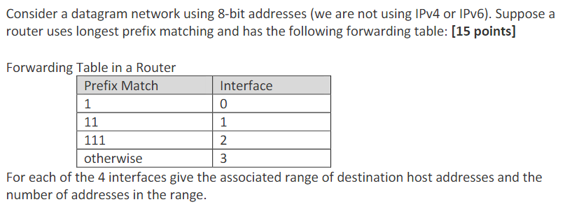 Solved Consider a datagram network using 8-bit addresses (we | Chegg.com