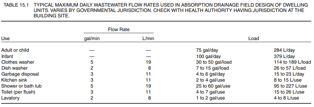 Solved DESIGN A PRIVATE INDIVIDUAL "OSST" SYSTEM FOR A 5 | Chegg.com