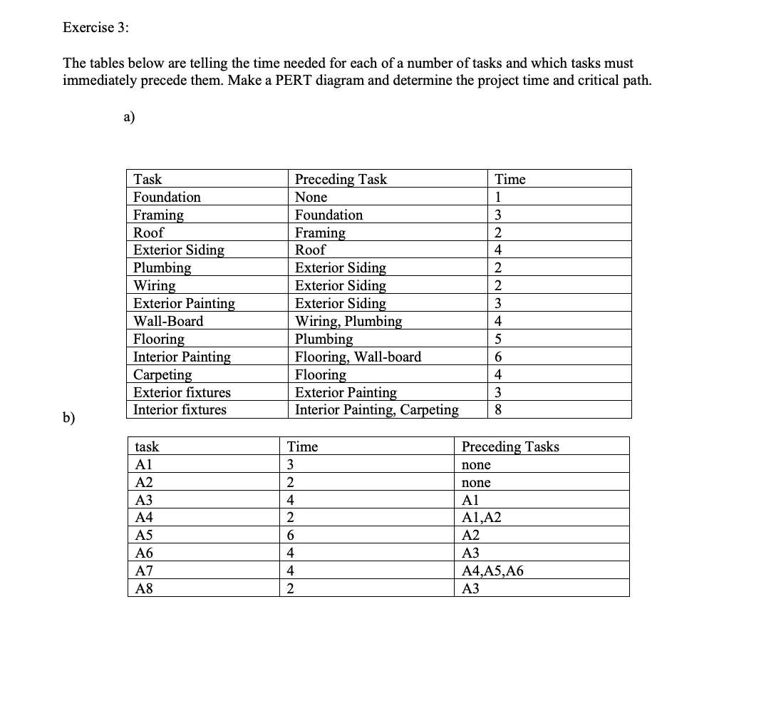 Solved Exercise 1: 1. Consider the poset( {2, 3, 4, | Chegg.com