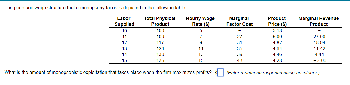 Solved The price and wage structure that a monopsony faces | Chegg.com