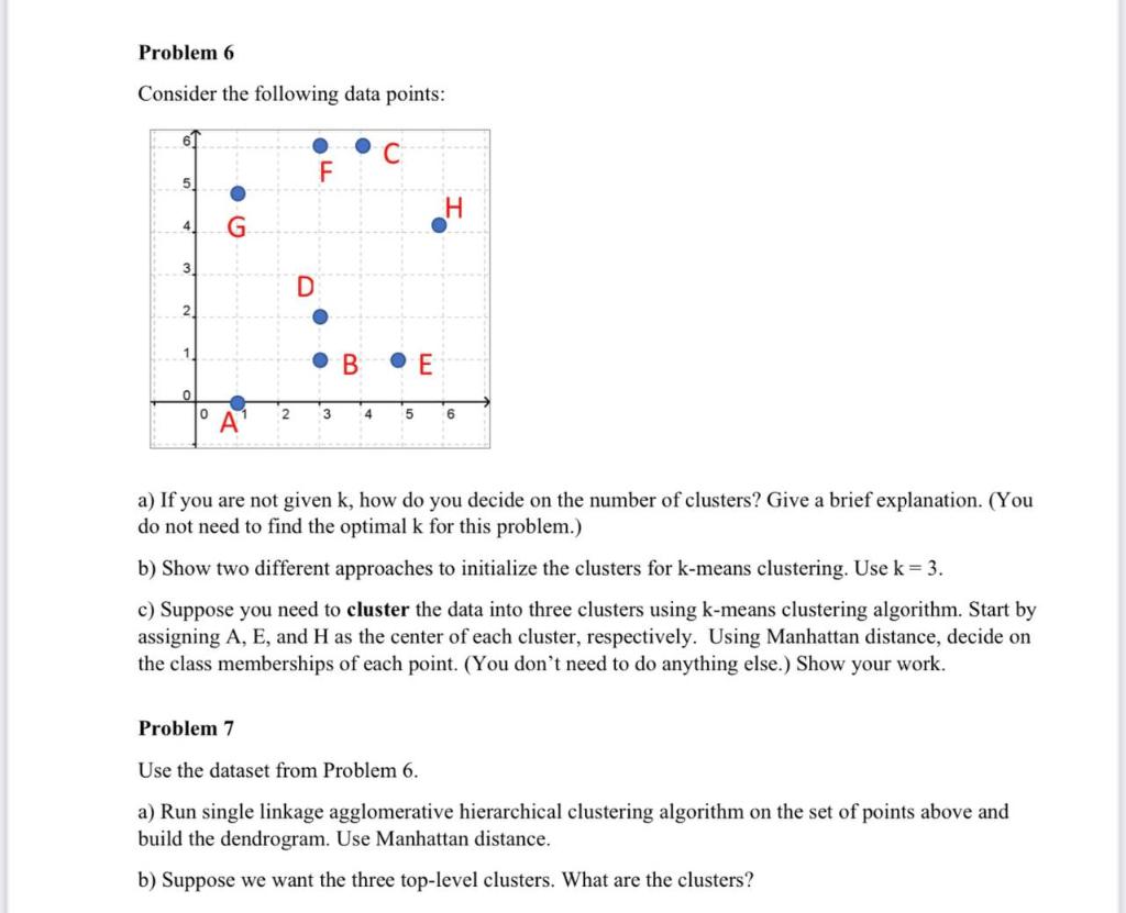 Solved Problem 6 Consider the following data points: D B E 5 | Chegg.com