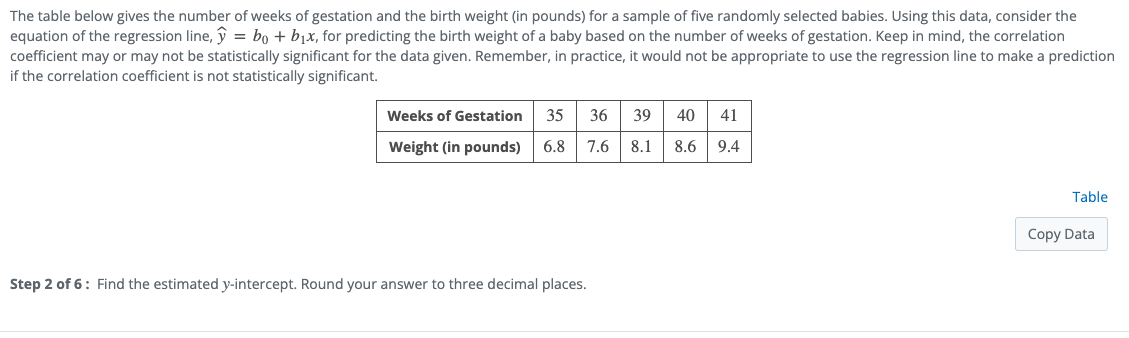 Solved According to the estimated linear model, if the value | Chegg.com