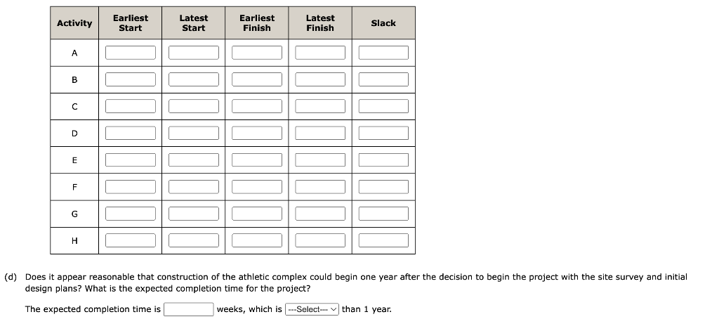 Solved A Draw A Project Network Submit A File With A 9012