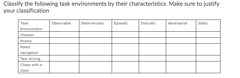 Solved Classify the following task environments by their | Chegg.com