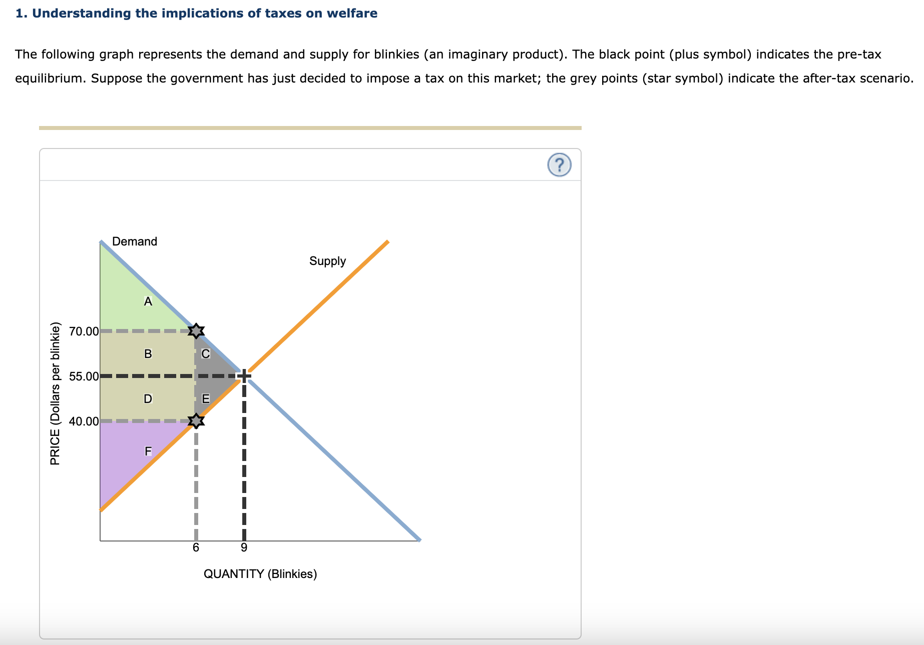 Solved The following graph represents the demand and supply | Chegg.com