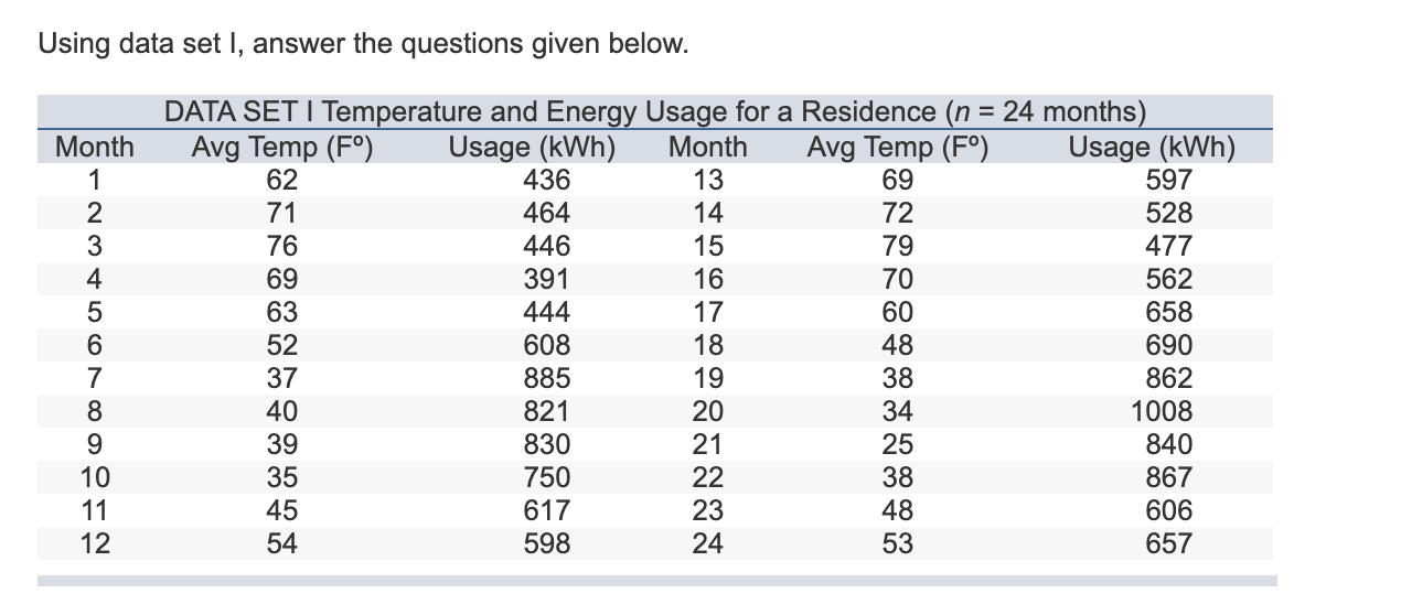 Solved Using data set I, answer the questions given below. | Chegg.com
