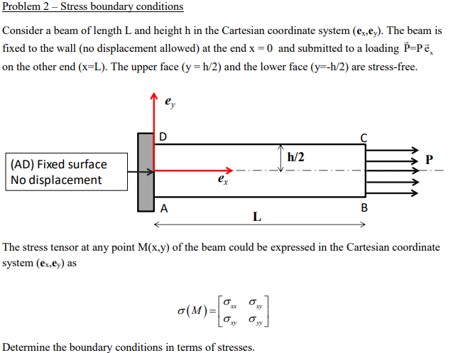 Solved Problem 2 - Stress boundary conditions Consider a | Chegg.com