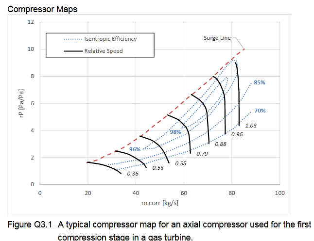 The air flowing through a gas turbine engine is | Chegg.com