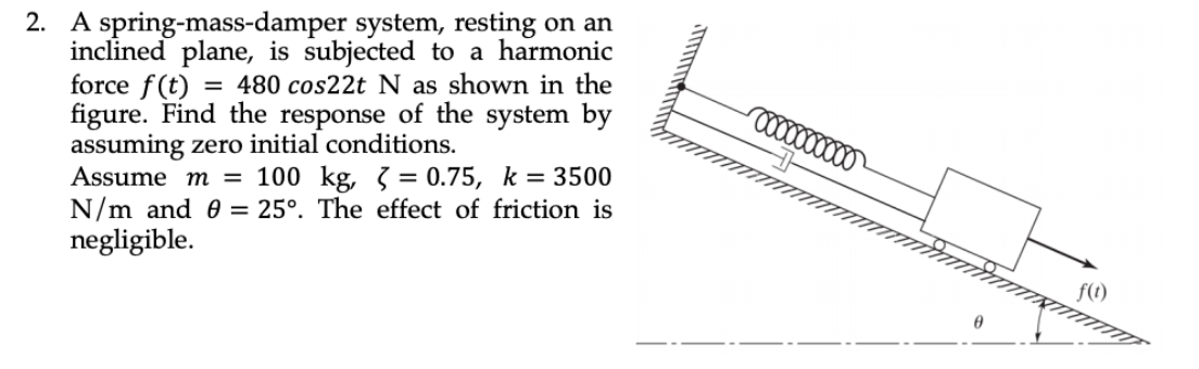 Solved Ooooooooo 2. A spring-mass-damper system, resting on | Chegg.com
