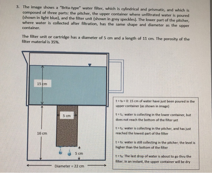 Brita Water Filter Diagram