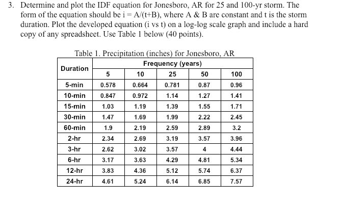 Solved 3. Determine and plot the IDF equation for Jonesboro, | Chegg.com