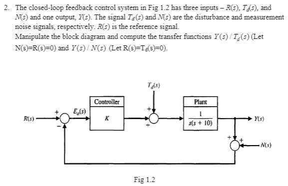 Solved 2. The closed-loop feedback control system in Fig 1.2 | Chegg.com
