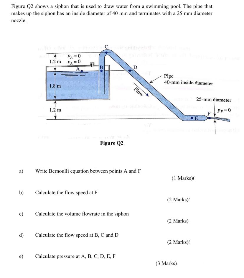Solved Figure Q2 shows a siphon that is used to draw water | Chegg.com