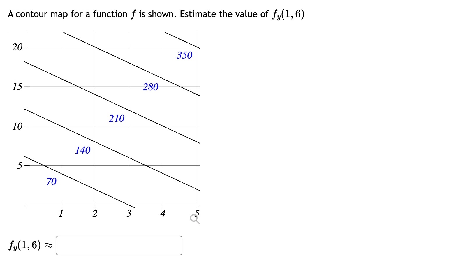 Solved A contour map for a function f ﻿is shown. Estimate | Chegg.com
