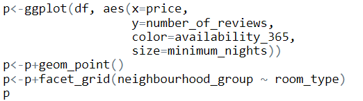 Solved Starting from the commands below, make the following | Chegg.com