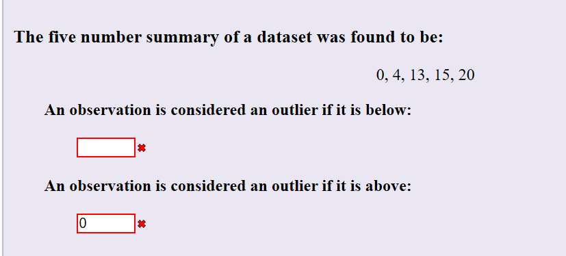 Solved The five number summary of a dataset was found to be: | Chegg.com
