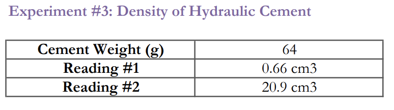 Solved Experiment #3: Density of Hydraulic Cement Cement | Chegg.com