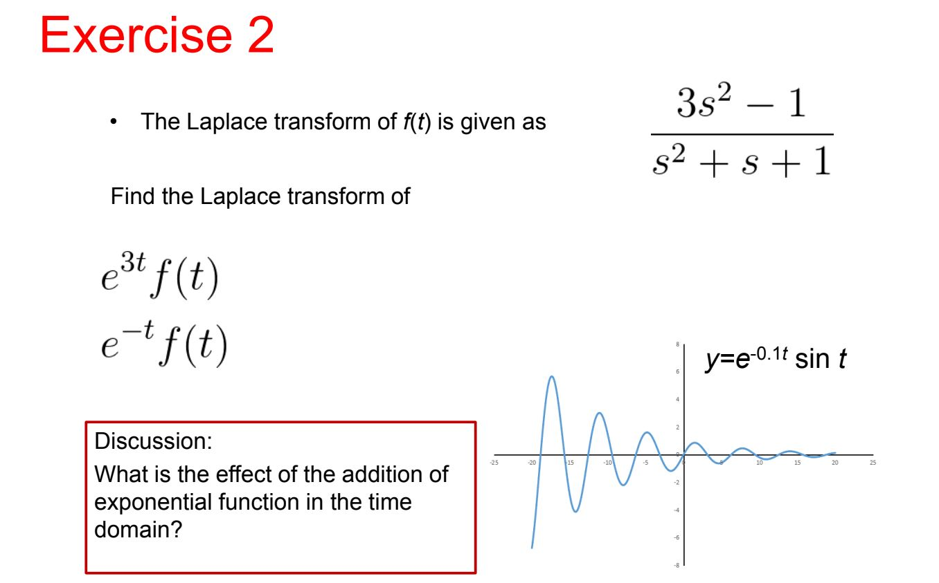 Solved Exercise 2 The Laplace transform of f(t) is given as | Chegg.com