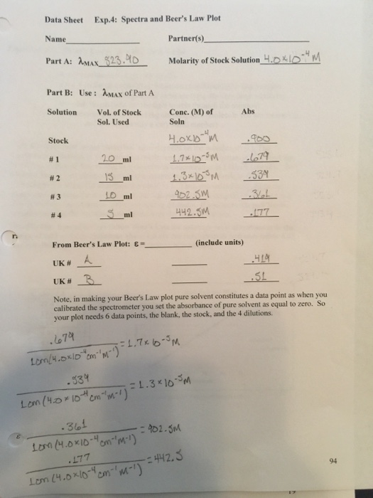 Solved Data Sheet Exp 4: Spectra and Beer's Law Plot | Chegg.com