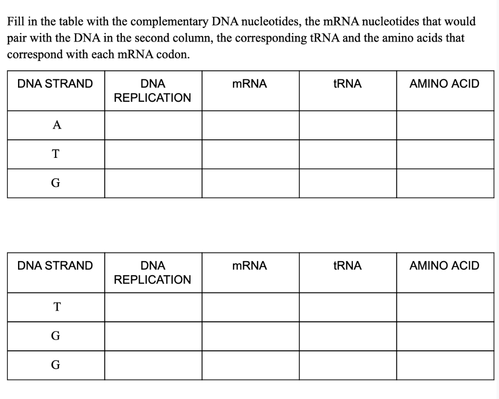 Solved Fill in the table with the complementary DNA | Chegg.com