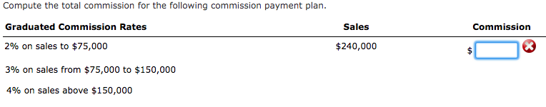 Solved Compute the total commission for the following | Chegg.com
