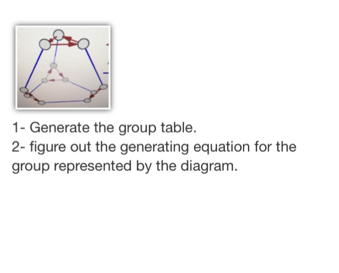 Solved G. Cayley Diagrams Every finite group may be | Chegg.com