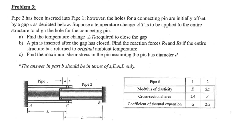 Solved Problem 3: Pipe 2 has been inserted into Pipe 1; | Chegg.com